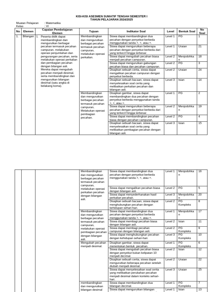 Kisi-Kisi Matematika Kelas 6 ASTS I Tahun 2024-2025 | PDF