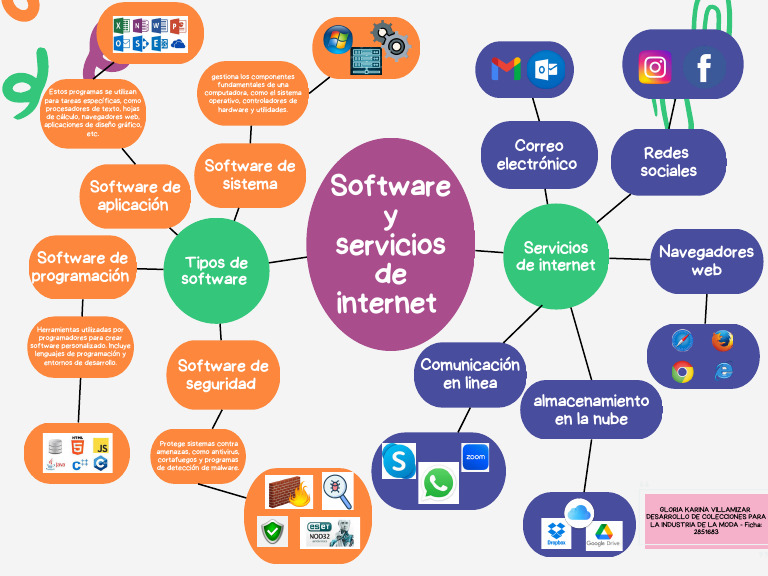 Tipos de Software y Servicios de Internet Sena | PDF