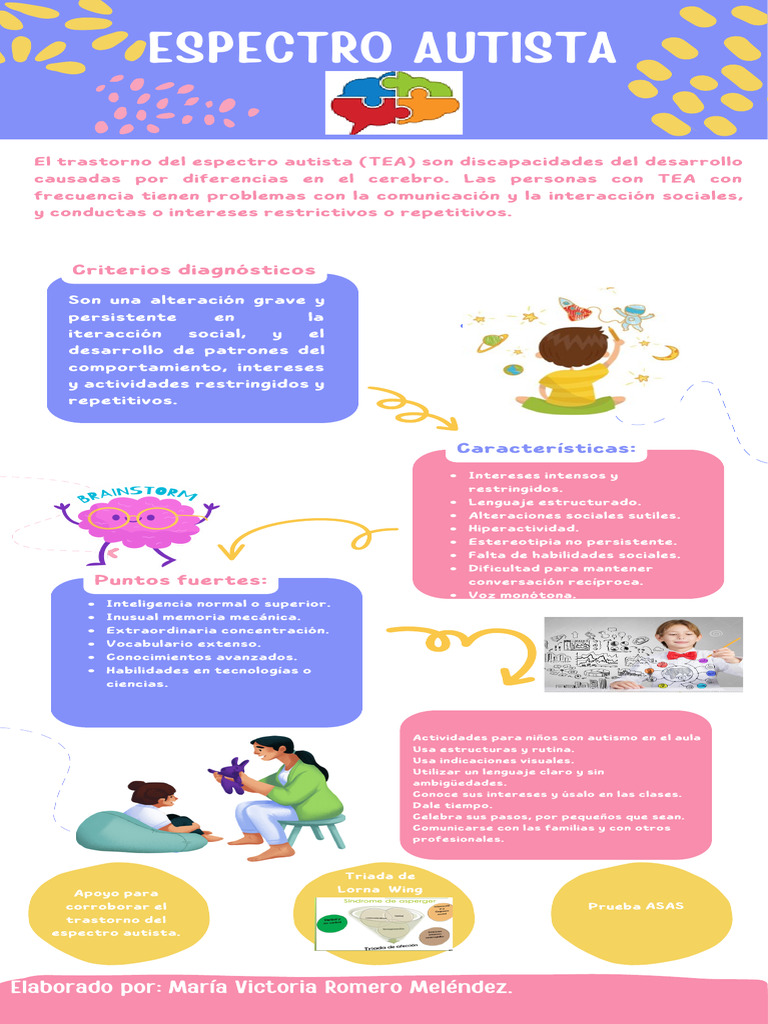 ESPECTRO AUTISTA | PDF