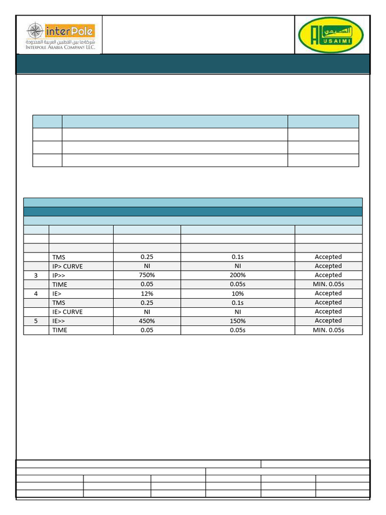 Rmu#1 Setting - Imlp - Report 1 | PDF