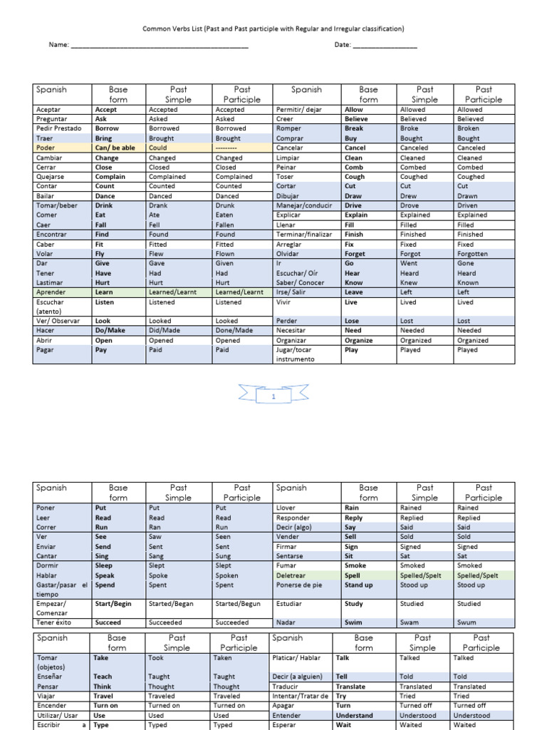 92 Verbs Regular Irregular Classification Completed | PDF