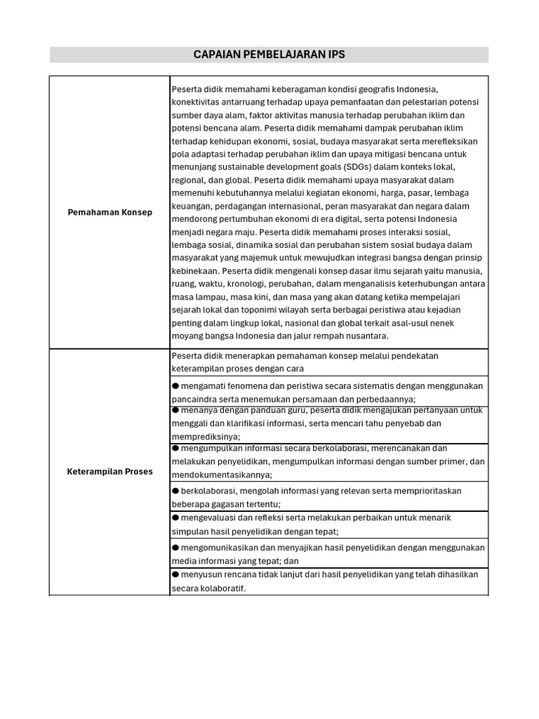 Pemahaman IPS dan Keterampilan Proses | PDF