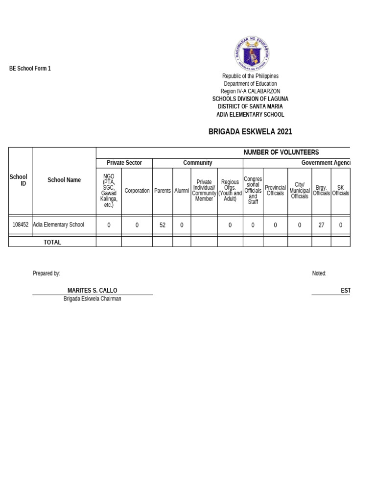 BRIGADA-ESWELA-Forms-1-and-1.1 2021 | PDF