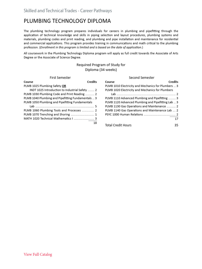 Plumbing | PDF