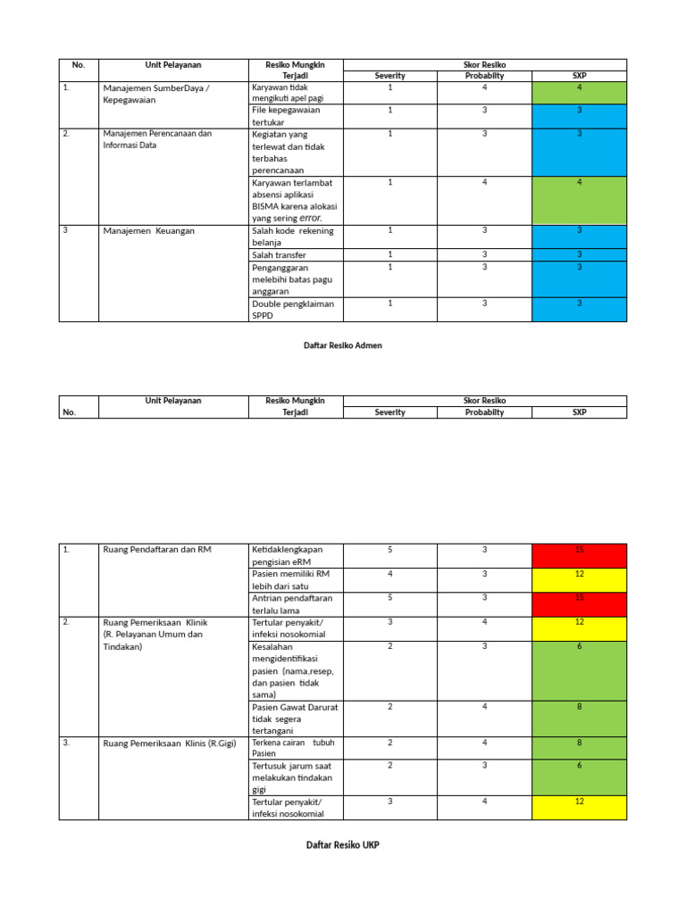 Daftar Resiko 2024 | PDF