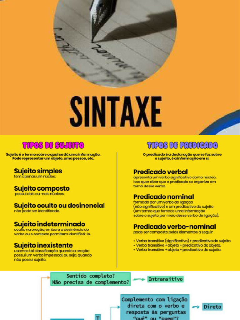 Revisão Sintaxe 2024 | PDF