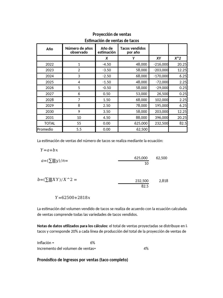 proyeccion de ventas (ejemplo) | PDF