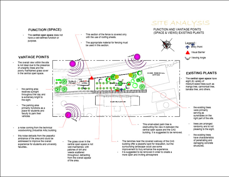 2 Function and Vantage Points | PDF