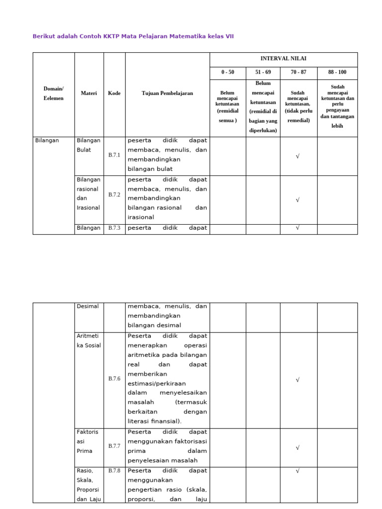 Contoh KKTP Matematika | PDF