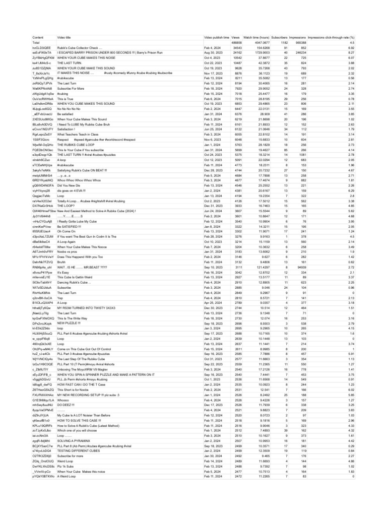 Untitled Spreadsheet | PDF