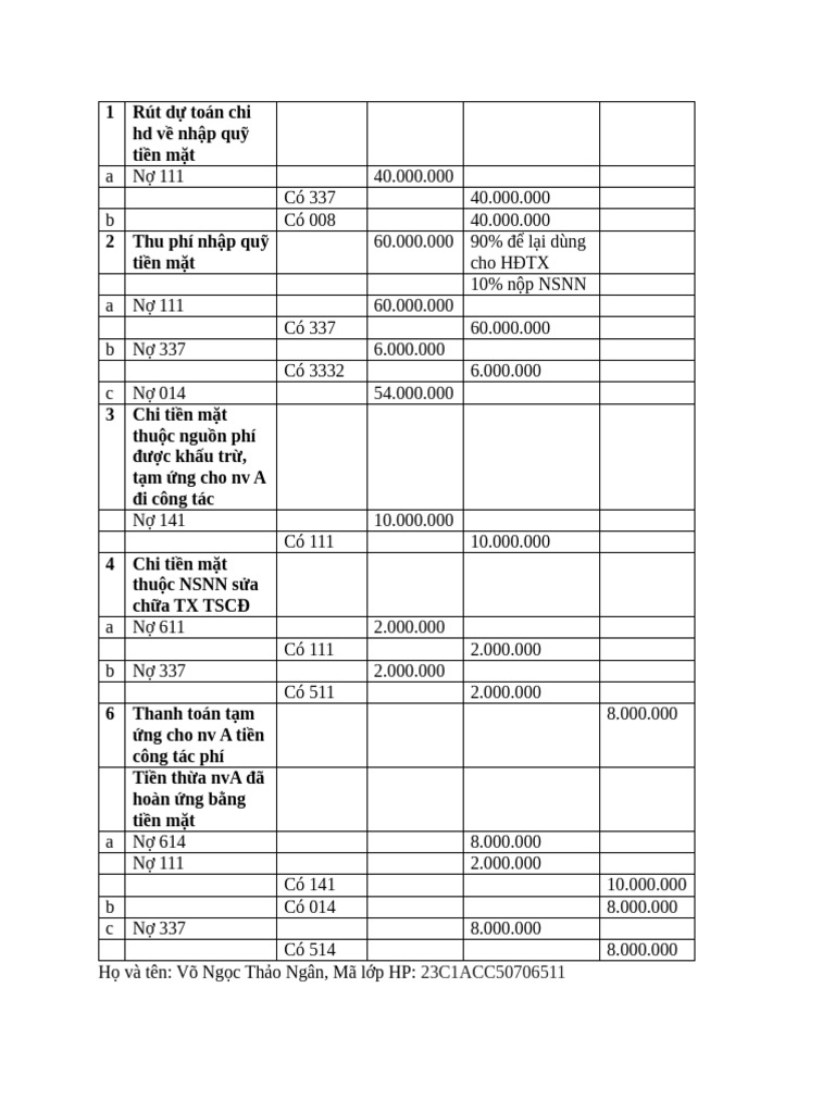 KTC BT2.1-Võ Ngọc Thảo Ngân | PDF