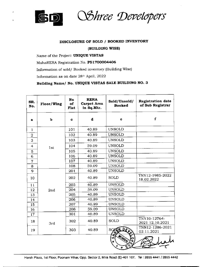 1 Disclosure of Sold_ Booked Inventory | PDF