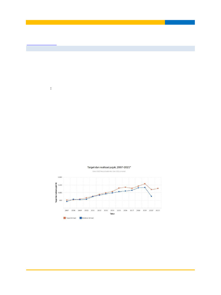 The Effect of Thin Capitalization, Capital Intensity, Financial Distress and Independent ...