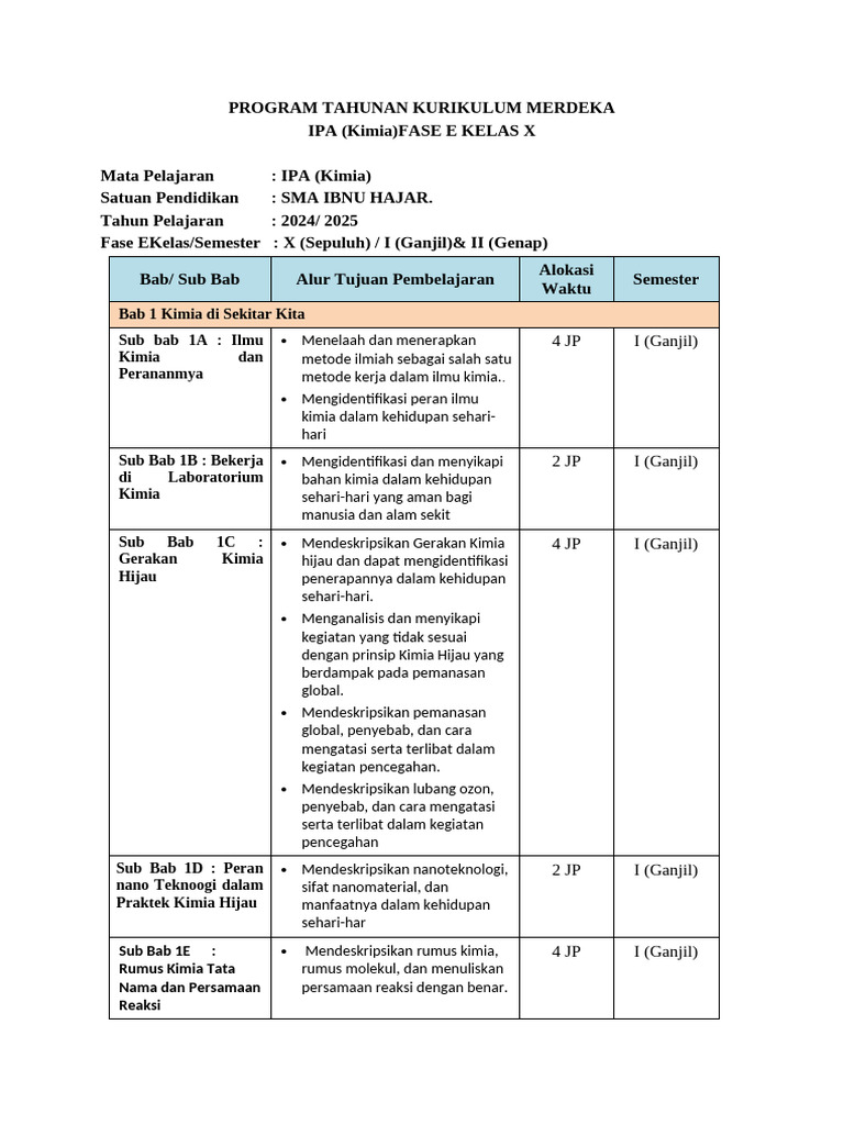 PROTA Fase E - IPA (Kimia) 10.OK | PDF