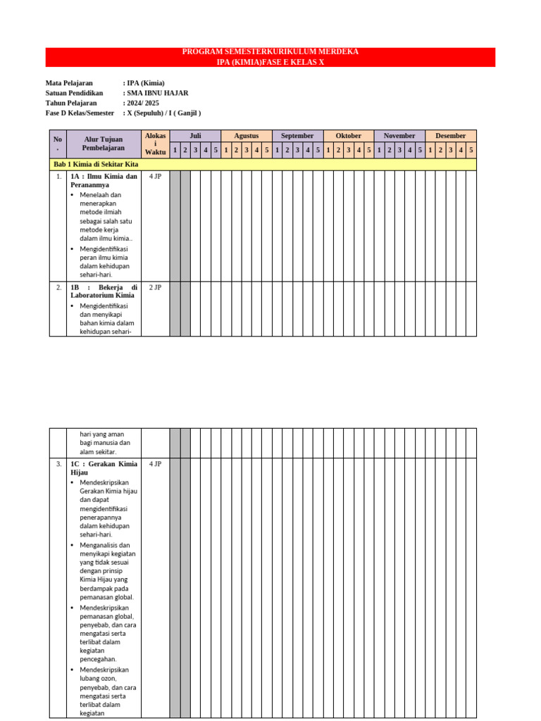 PROSEM Fase E - IPA (Kimia) 10 OK | PDF | Technology & Engineering