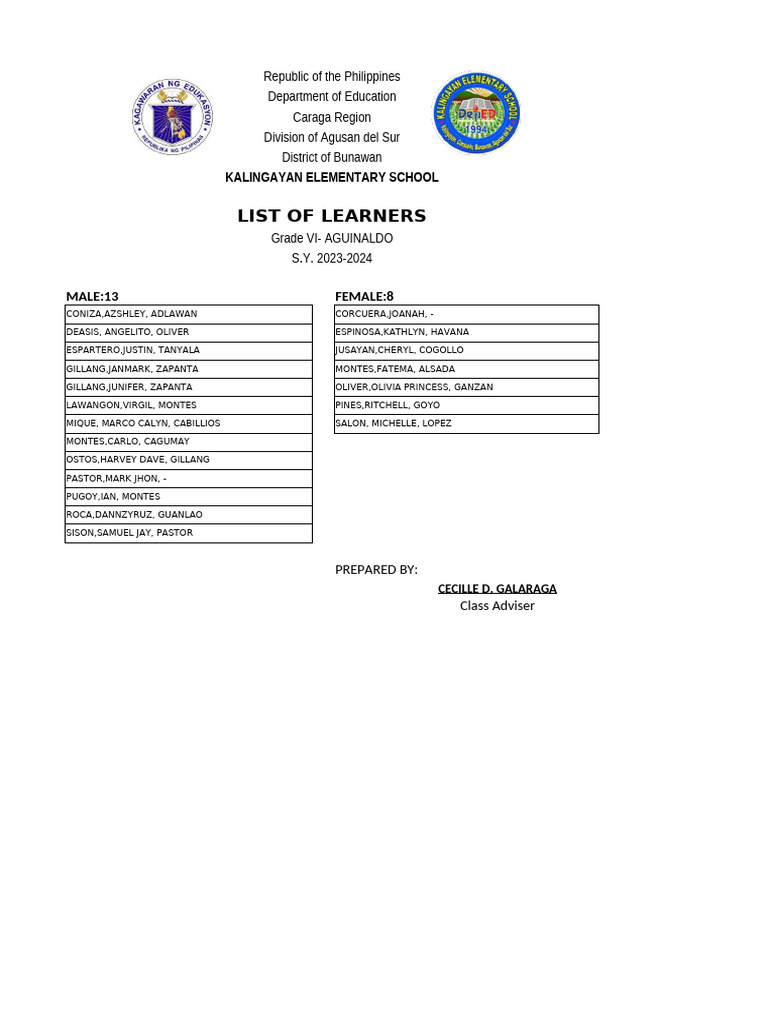 List of Learners | PDF