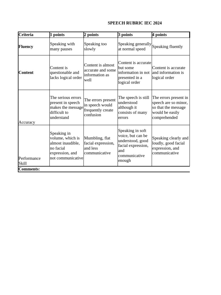 Rubric Scoring Explanation of Exposition Text Grade Xi Pas 1 | PDF