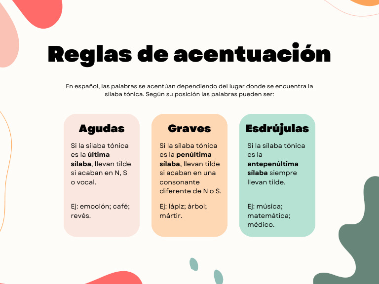 Poster Escolar Abstracto Reglas de Acentuación Español Verde, Rosa y ...