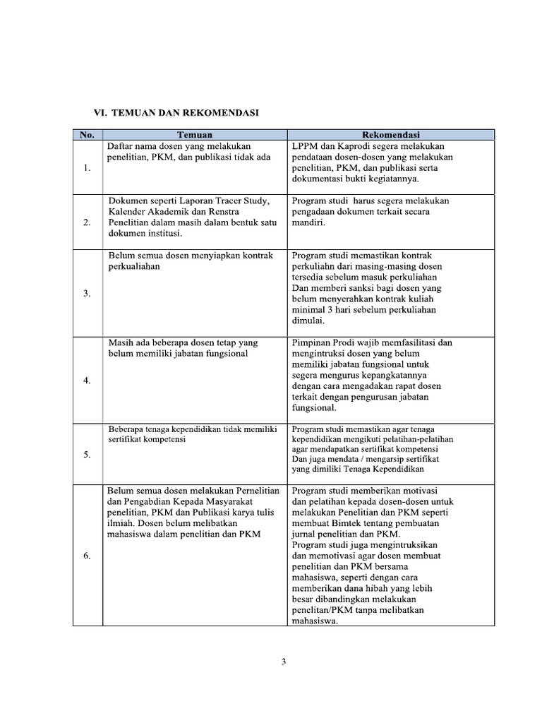 TEMUAN DAN PTK Dan Rekomendasi Perbaikan AMI 2023 | PDF