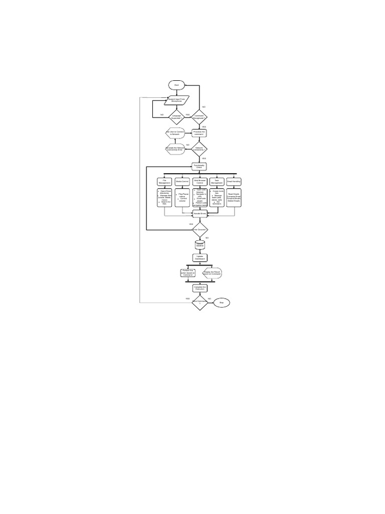 Flowchart Drawio | PDF