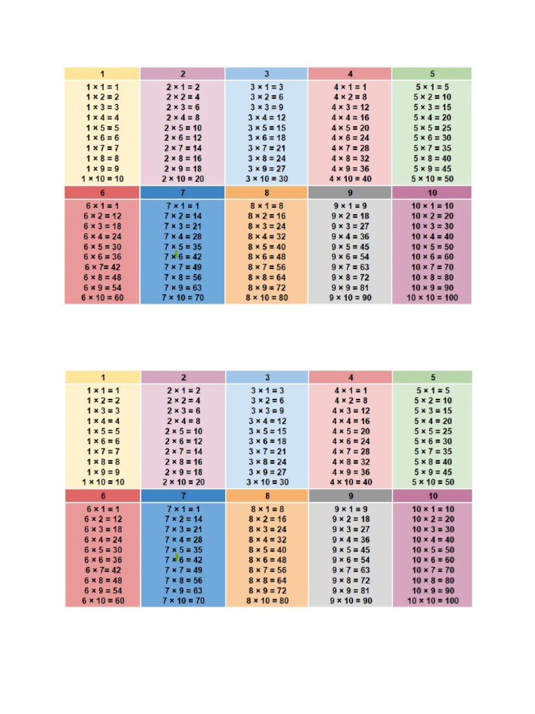 TABEL PERKALIAN | PDF
