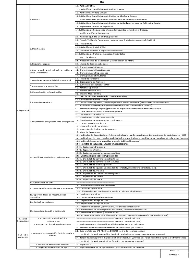 Check List Dossier - TNC - Rev.04 Digital-Fisico 15-01-24 | PDF