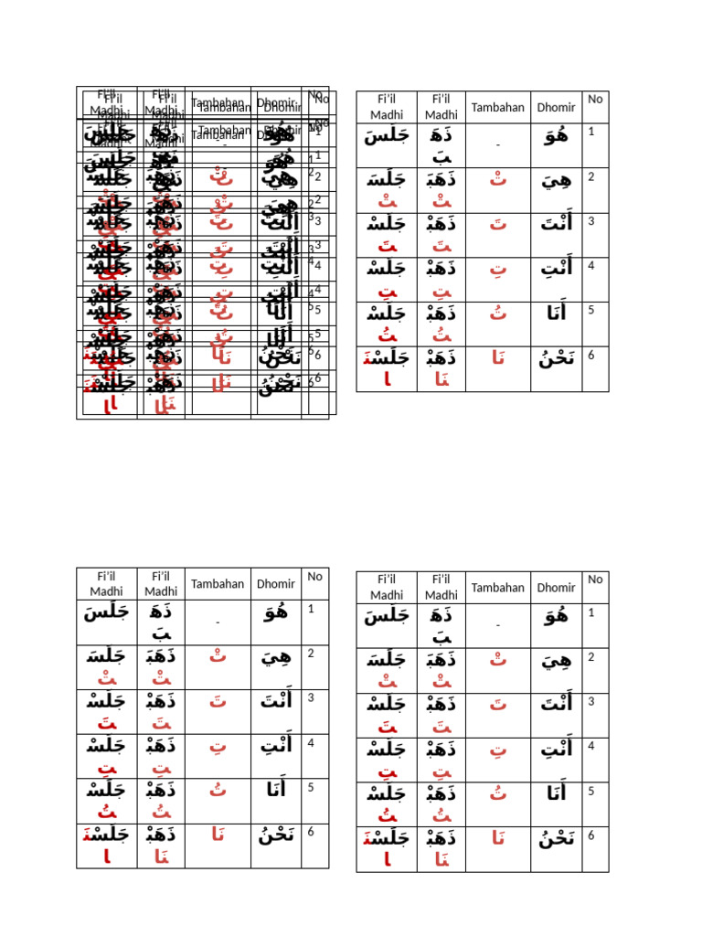 Tashrif Fiil Madhi | PDF