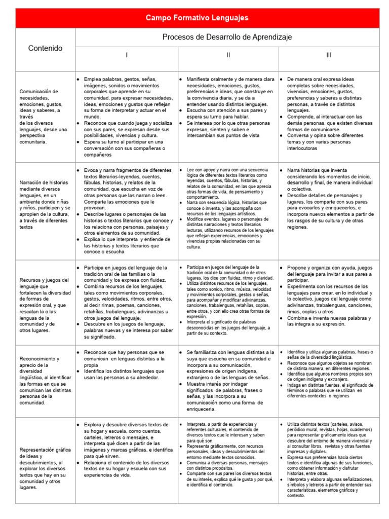 Programa Sintetico Fase 2 | PDF
