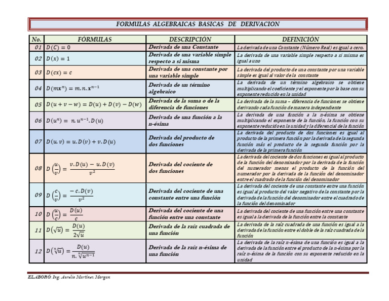 Formulas Derivacion Practica - 04 09 2024 | PDF