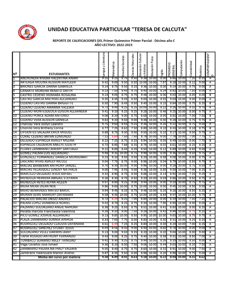 Acta Notas 1er Parcial 1Q | PDF