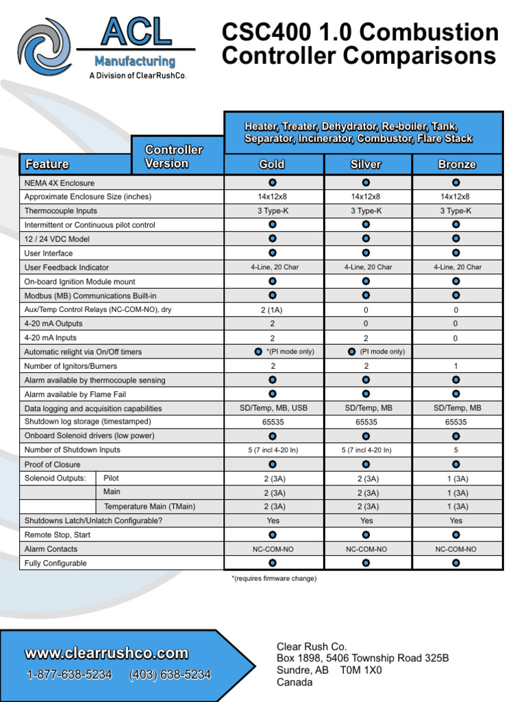 CSC400 GSB Comparison Sheet 4 | PDF