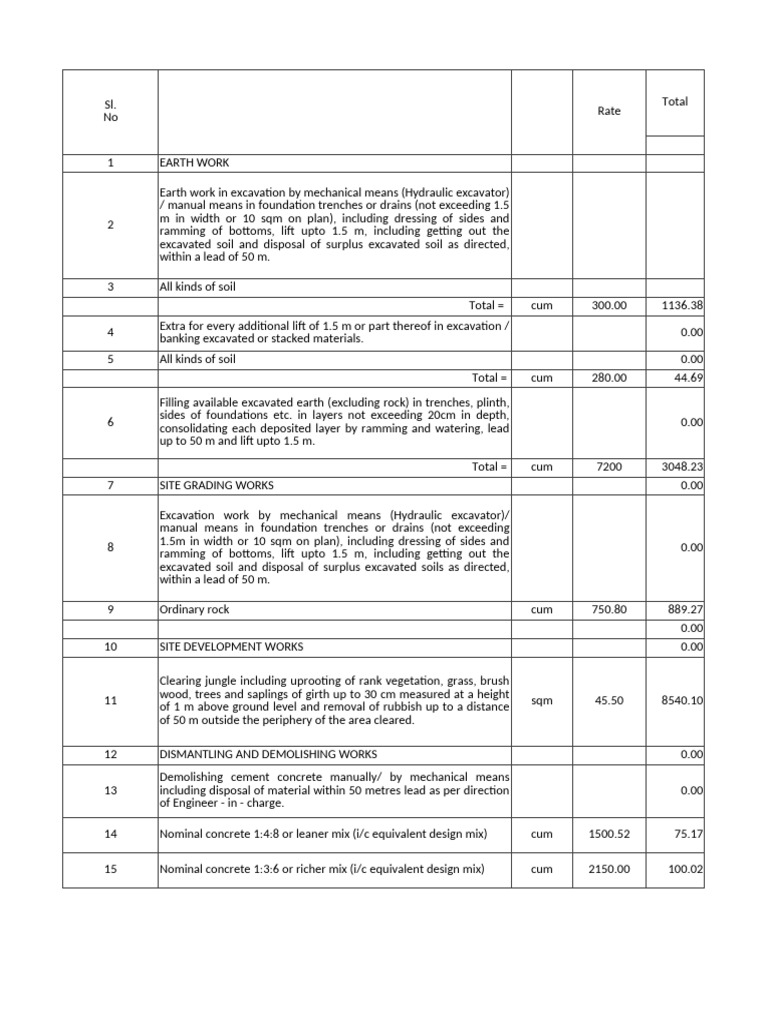 (16!12!23) Revise Working Estimate Print | PDF