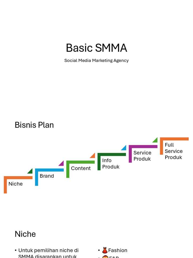 Smma | PDF