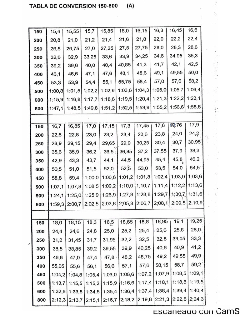 Tablas de Conversion | PDF