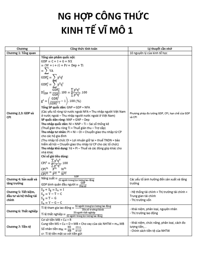 T NGH P Công TH C Kinh T | PDF