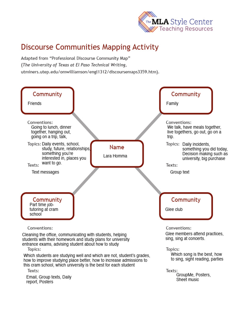 Discourse Communities Mapping Activity | PDF