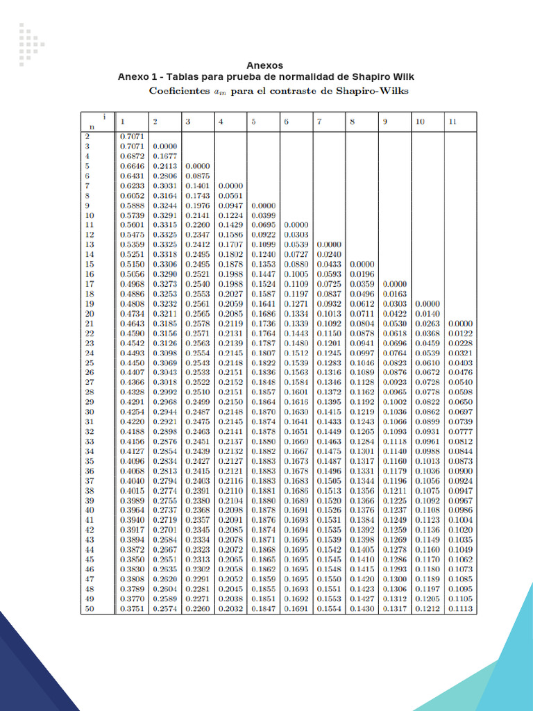 Tablas Shapiro - Kolmogorov | PDF