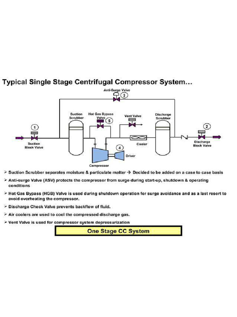 Centrifugal-Compressor-System-Design-Simulation (temp file) | PDF