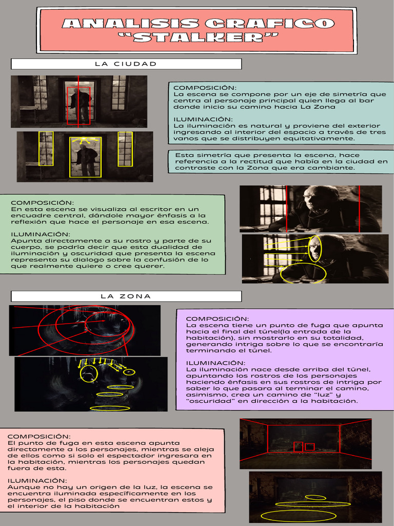 Asencios Villarreal_Stalker | PDF