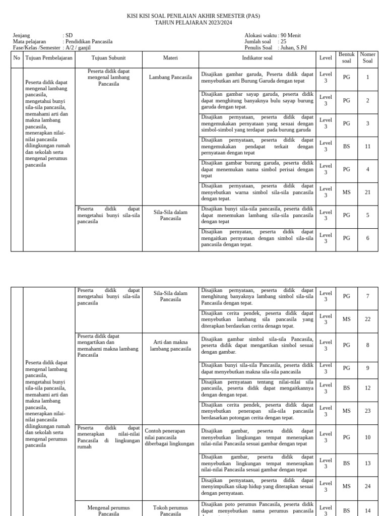 Kisi-Kisi Soal PKN Kelas 2 | PDF