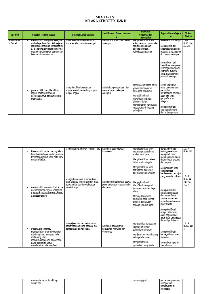 SILABUS IPS KELAS IV Revisi | PDF