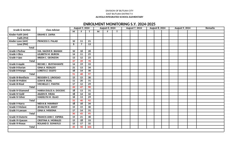 Enrolment Monitoring Form | PDF