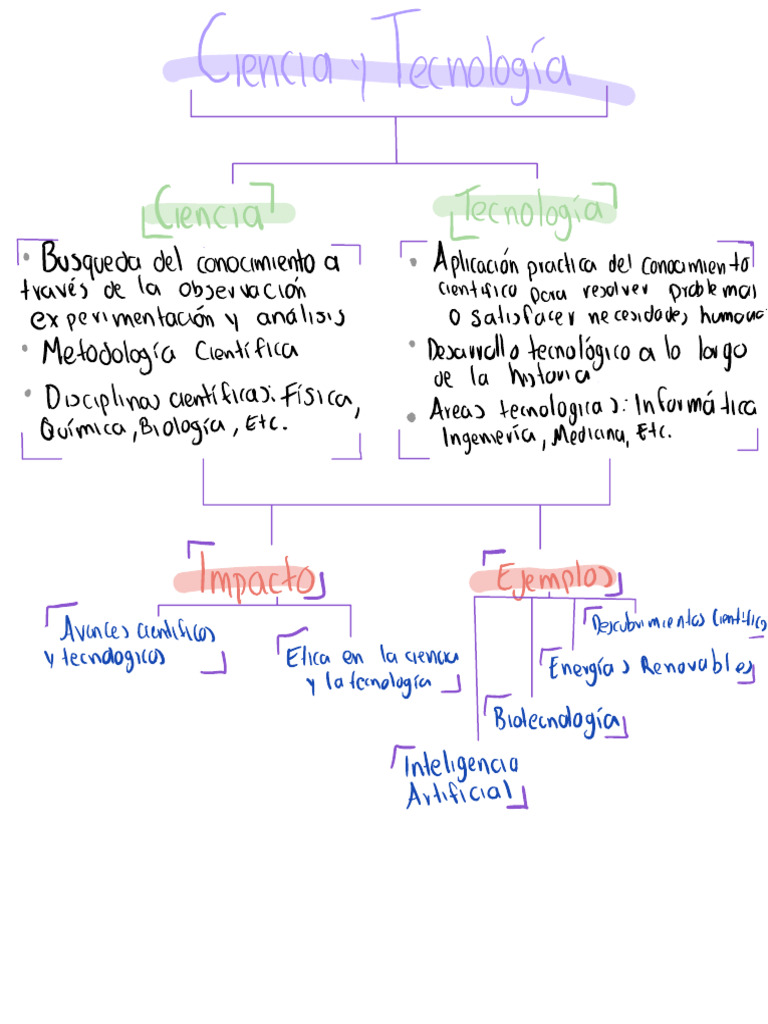 Ana Zarate Act1.2 | PDF