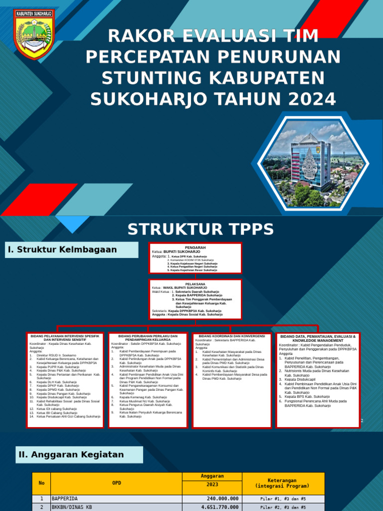 Rakor TPPS Kab. Sukoharjo Tahun 2024 - Rev 2 Edit | PDF