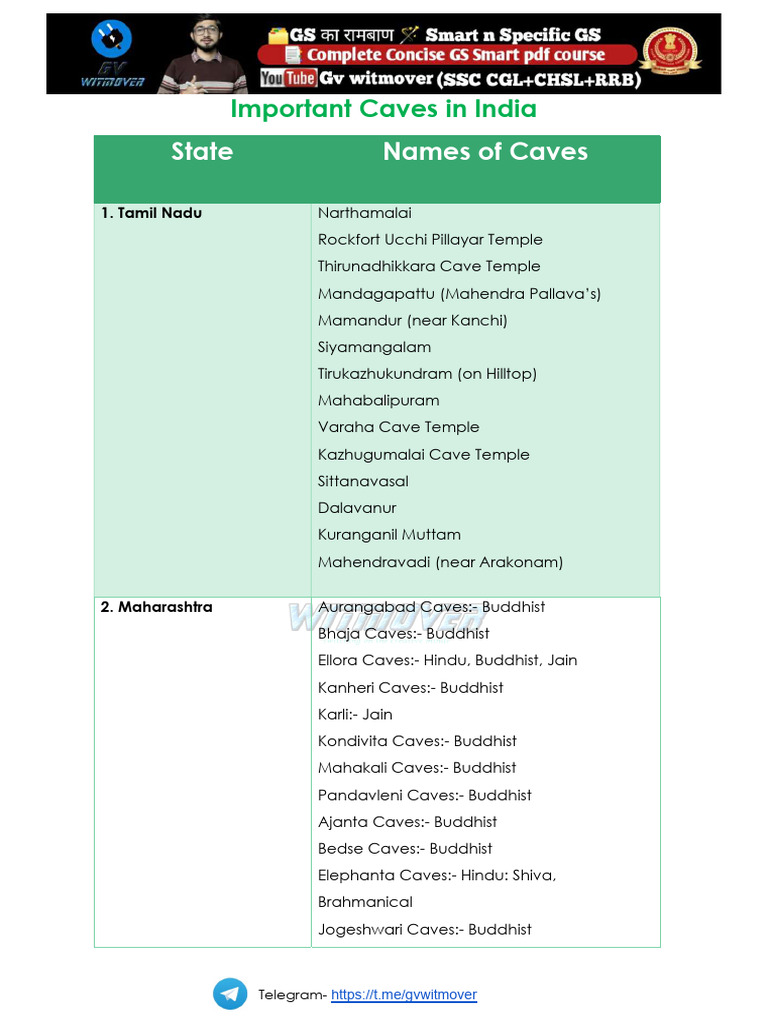 Caves of India - PDF | PDF | Architectural Styles | Indian Religions