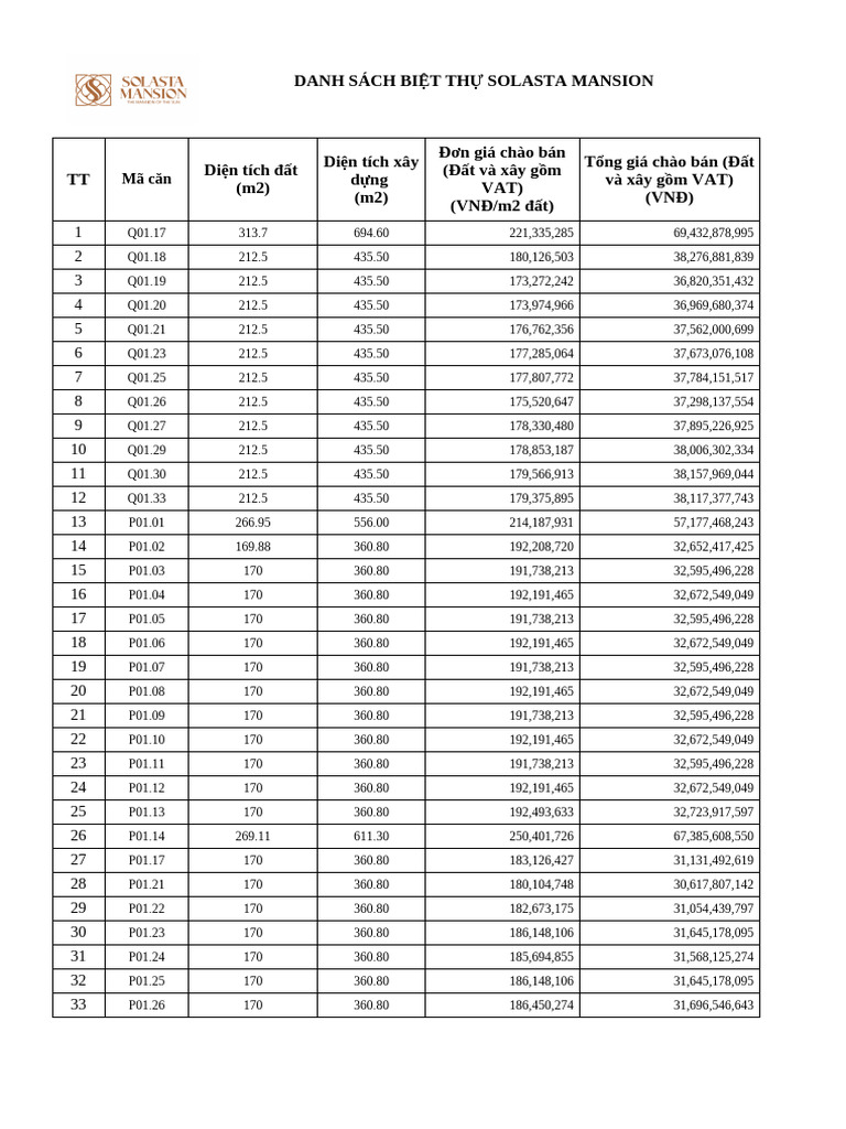 Ptg. SLT t7.2024 G I Dly | PDF
