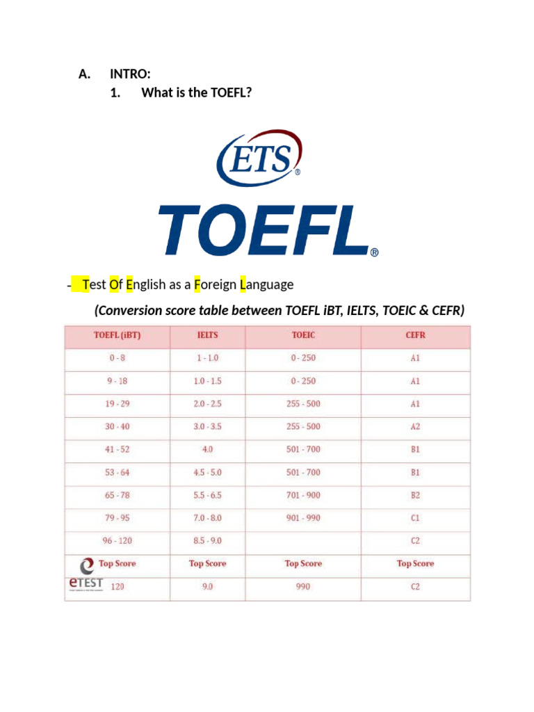 N I Dung TOEFL iBT | PDF