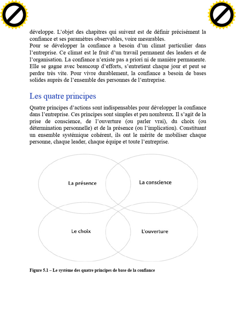 Leadership Et Confiance Jouer Collectif Parler Vrai Être Humain - 133 | PDF