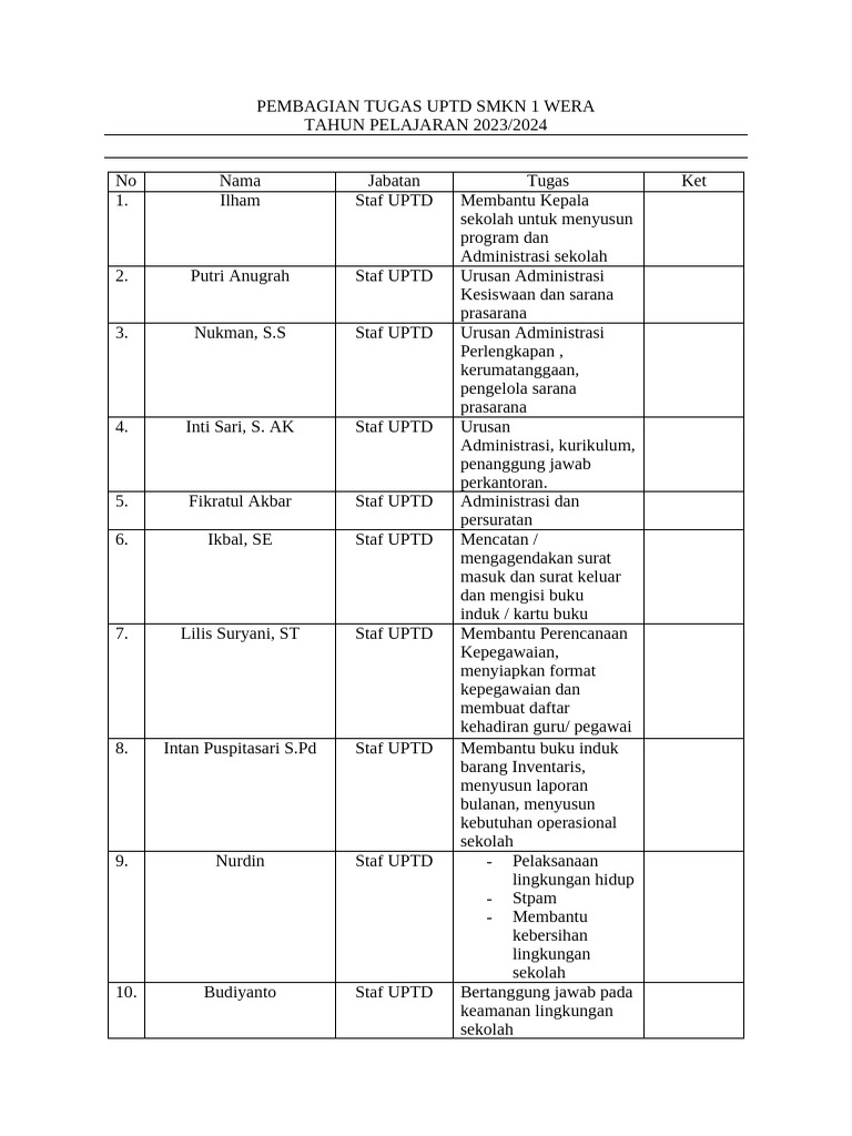 Pembagian Tugas Uptd Smkn 1 Wera | PDF