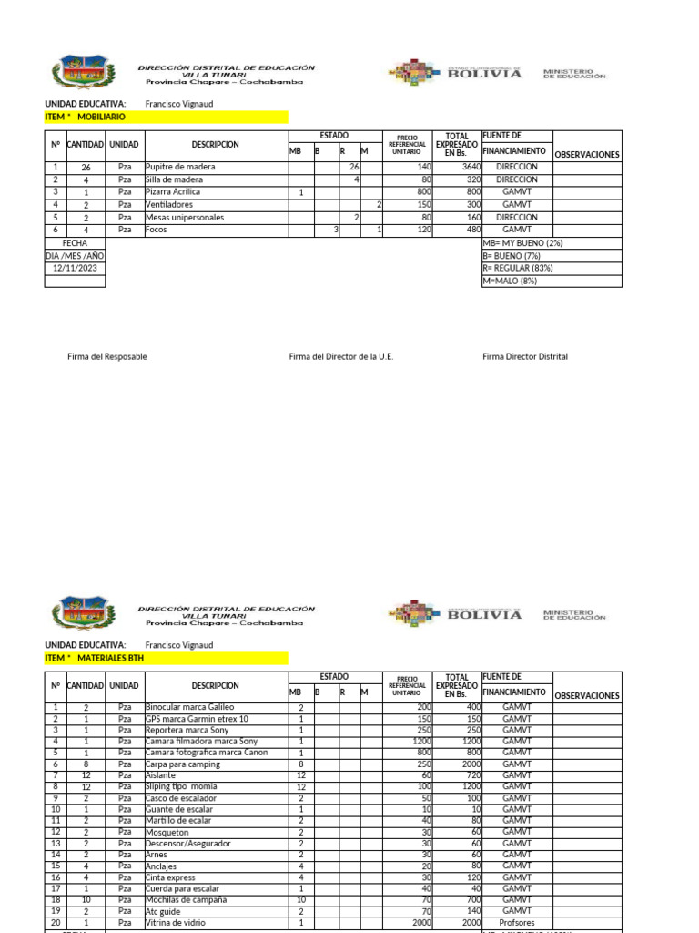 Inventario Bth Turismo | PDF
